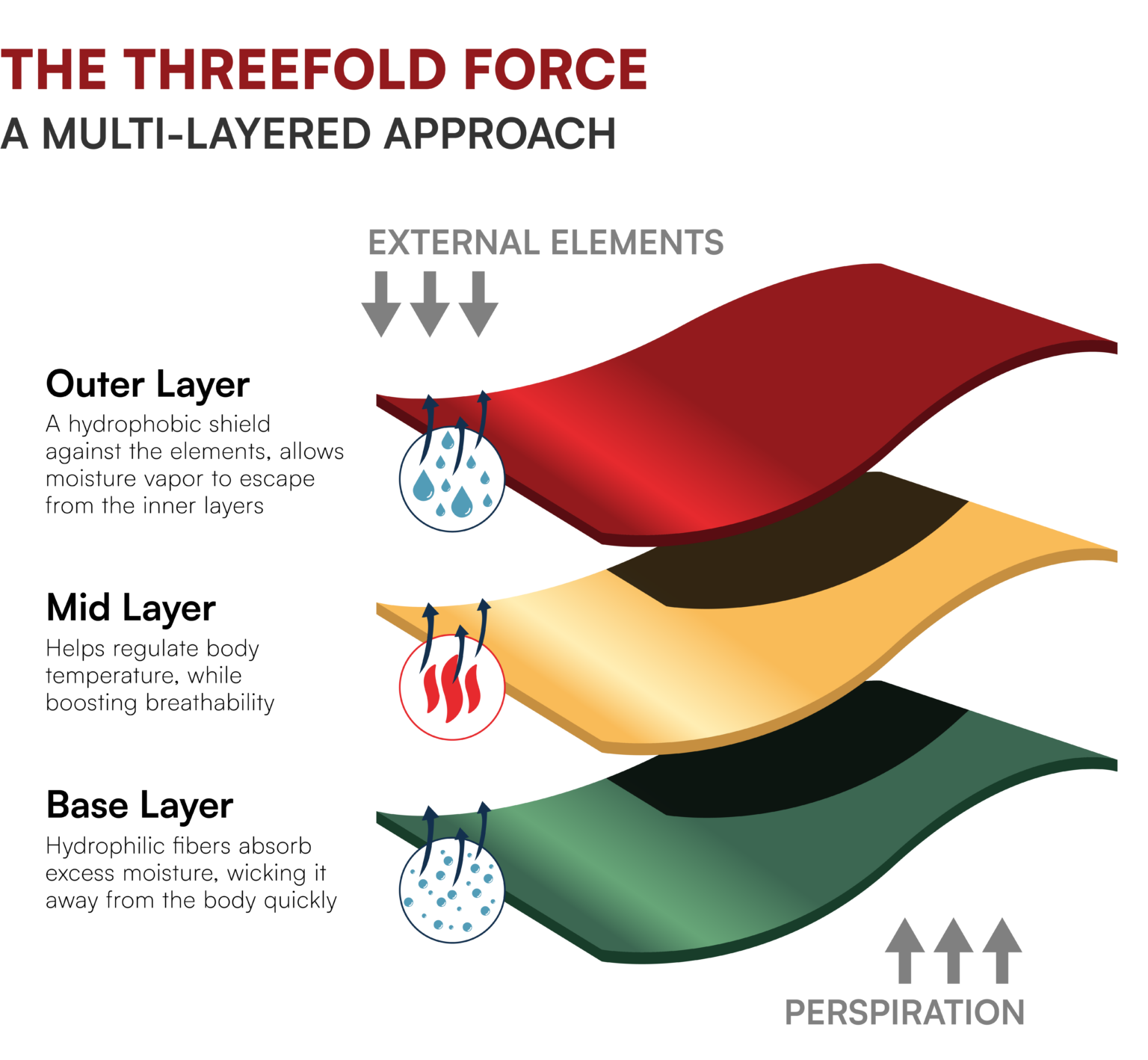 Brandix | From Yarn to Performance: The Potential of Functional Textiles
